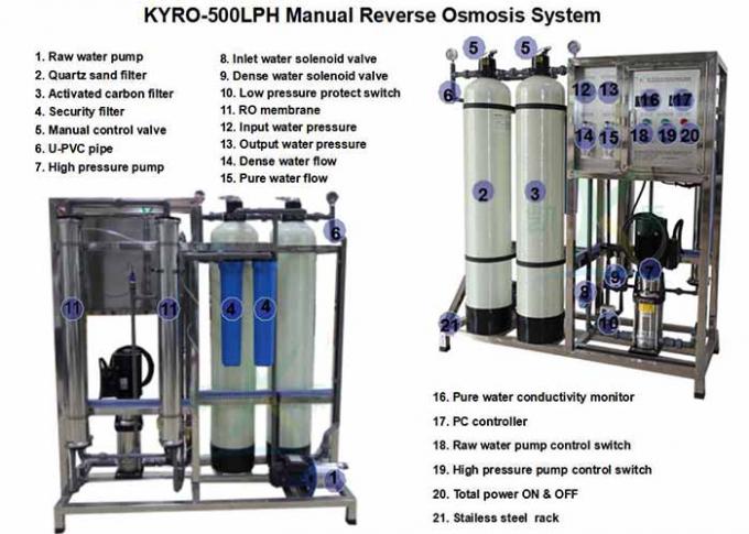 Small RO Water Treatment System Reverse Osmosis Filtration Plant