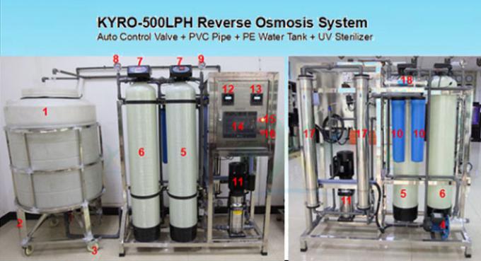 500LPH Ion Exchange Water Treatment System / Purifying Machine For ...