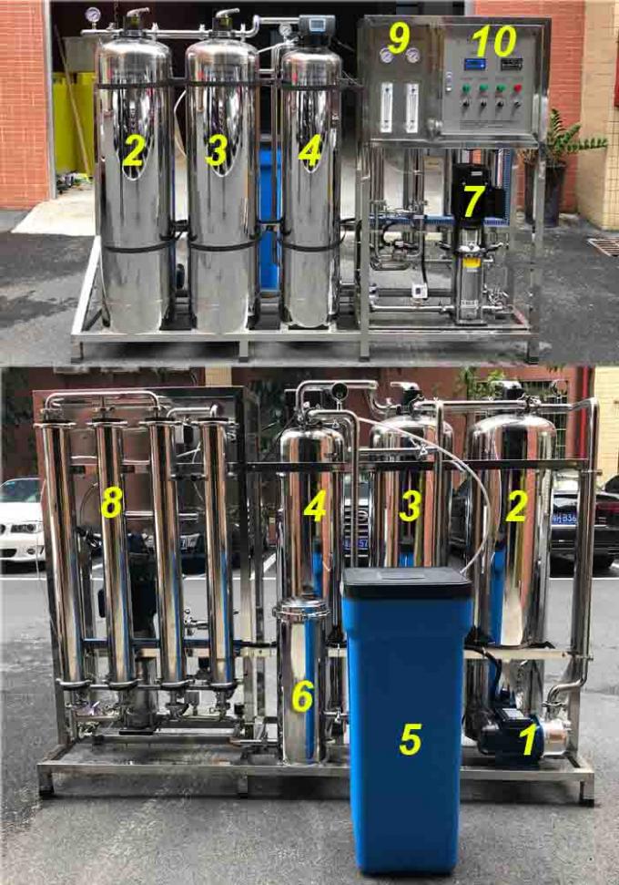 2.5KW Water Softener System RO Plant With Sand / Carbon / Filter SUS304