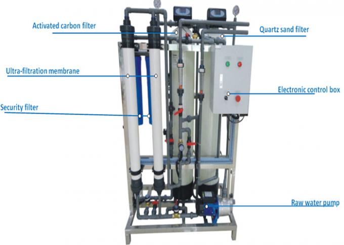 Automatic Ultrafiltration Membrane System UF Water Treatment 1000LPH